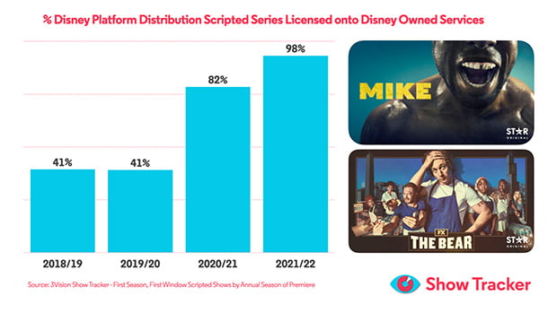Studio shake-up: How Bob Iger's return will affect Disney's content ...