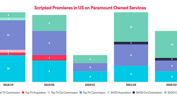 Studio shake-up: Will Paramount shift from the vertical? | Features ...